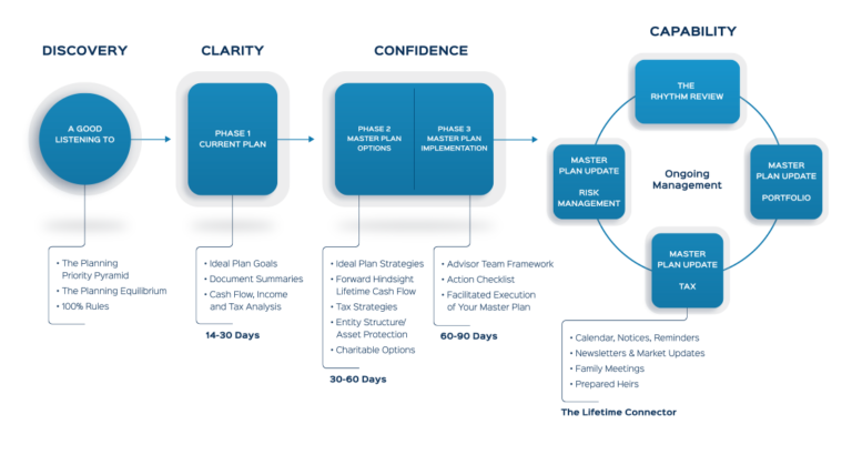 Master Plan Design + Management - Schwan Financial Group in Aberdeen ...
