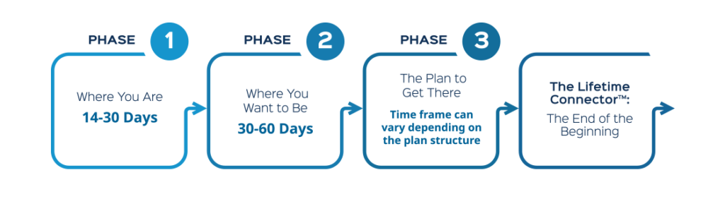 Master Plan Design + Management - Schwan Financial Group in Aberdeen ...