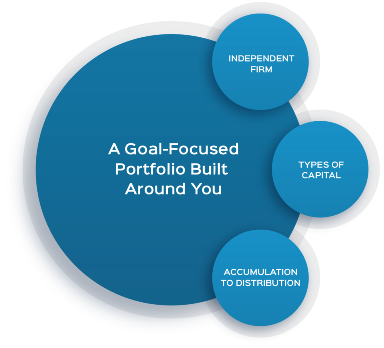 Portfolio Design + Service - Schwan Financial Group in Aberdeen, South ...